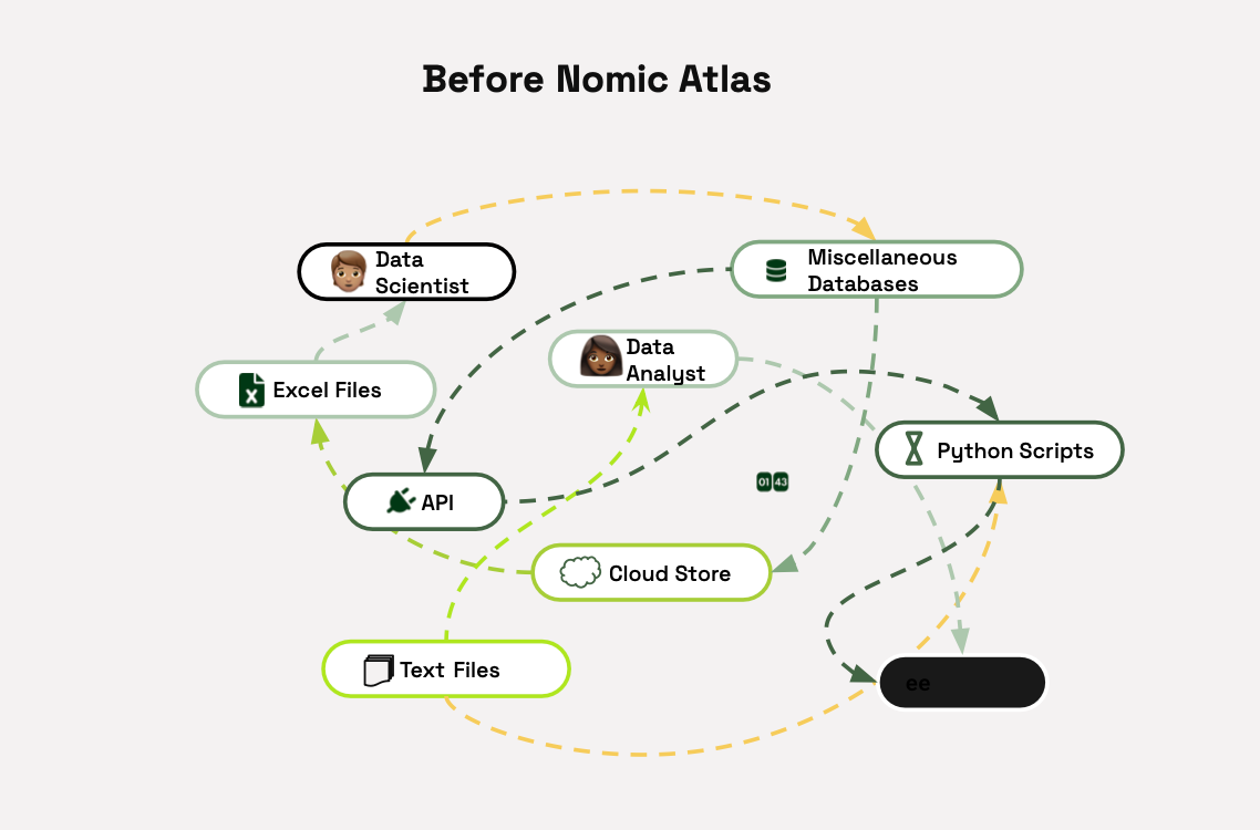 Nomic Blog How Aurecons Team Of 7500 Employees Use Nomic Atlas To Understand And Build With