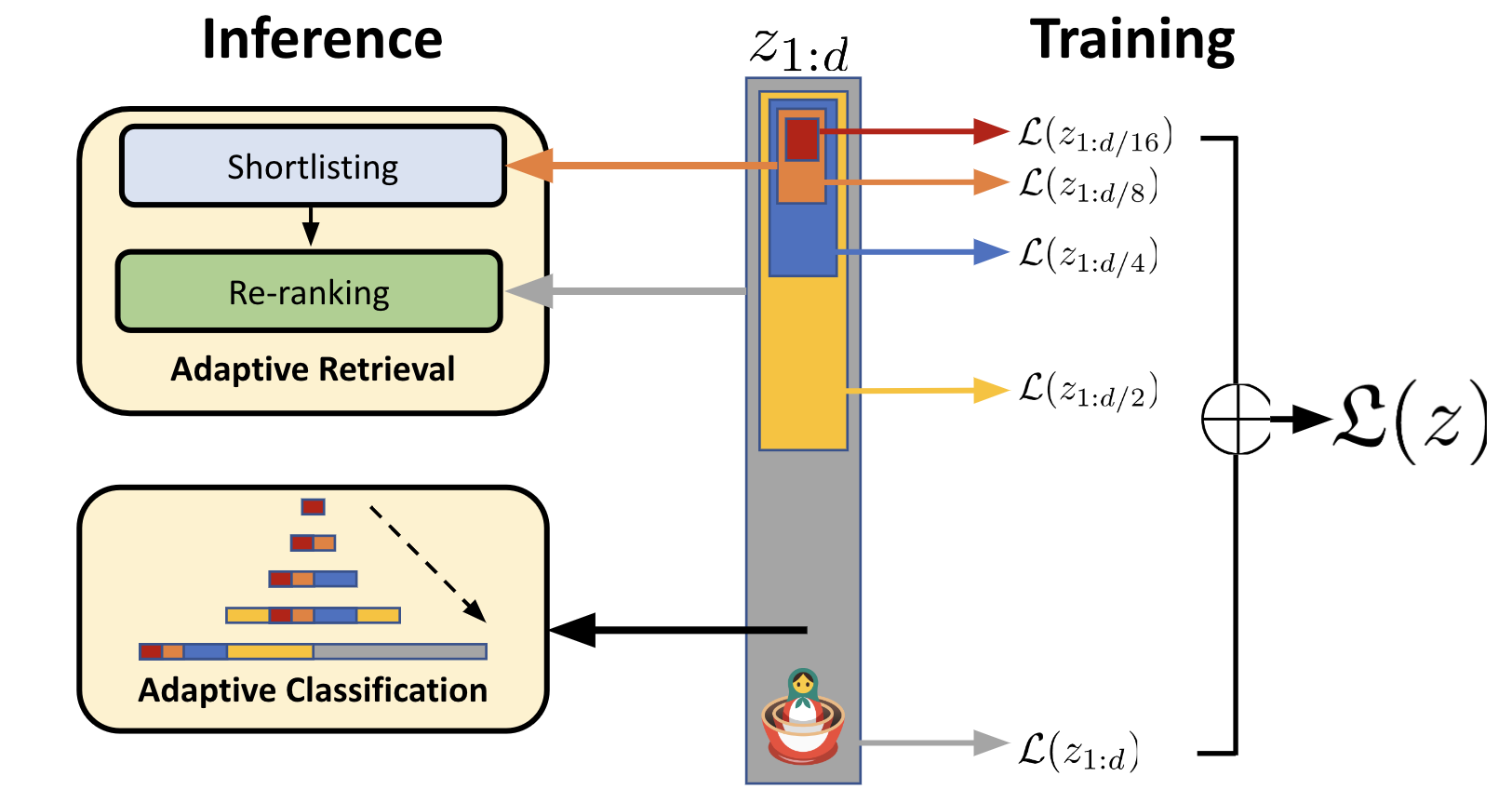 Nomic Blog: Unboxing Nomic Embed v1.5: Resizable Embeddings with ... Nomic Blog: Unboxing Nomic Embed v1.5: Resizable Embeddings with ...