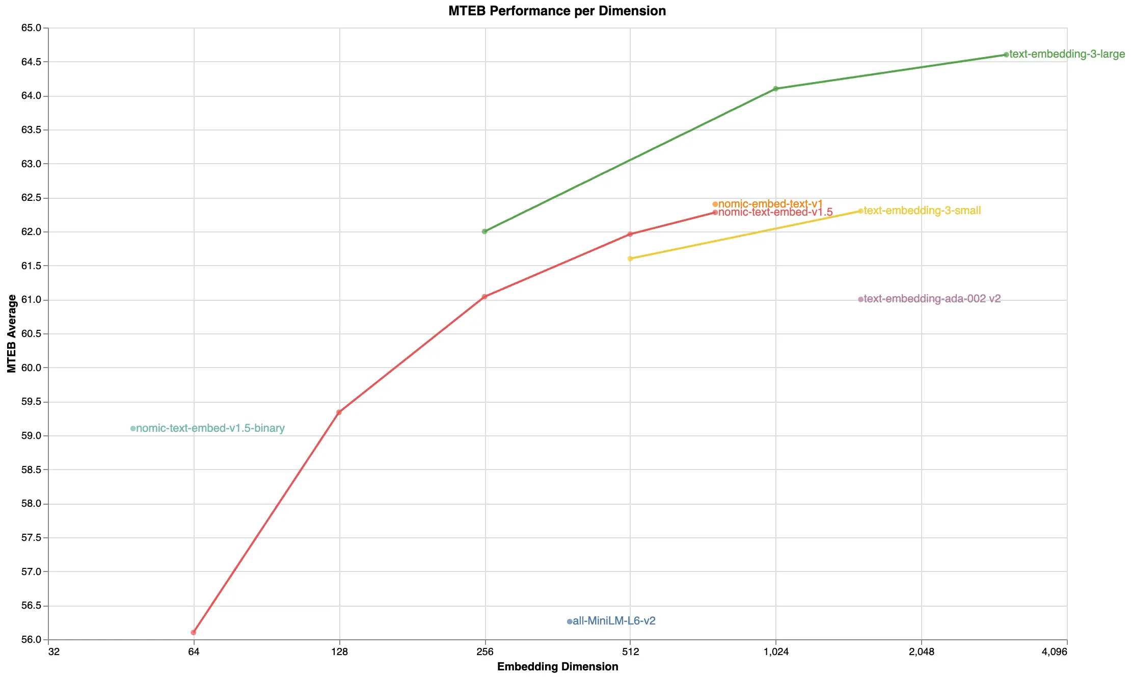 Nomic Blog: Unboxing Nomic Embed v1.5: Resizable Embeddings with ... Nomic Blog: Unboxing Nomic Embed v1.5: Resizable Embeddings with ...